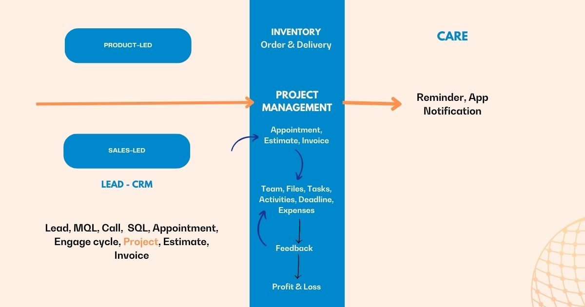 Phần mềm chuyển đổi số Enet Pro